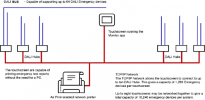 Monitor – Wired DALI Emergency Operating System – Liteplan